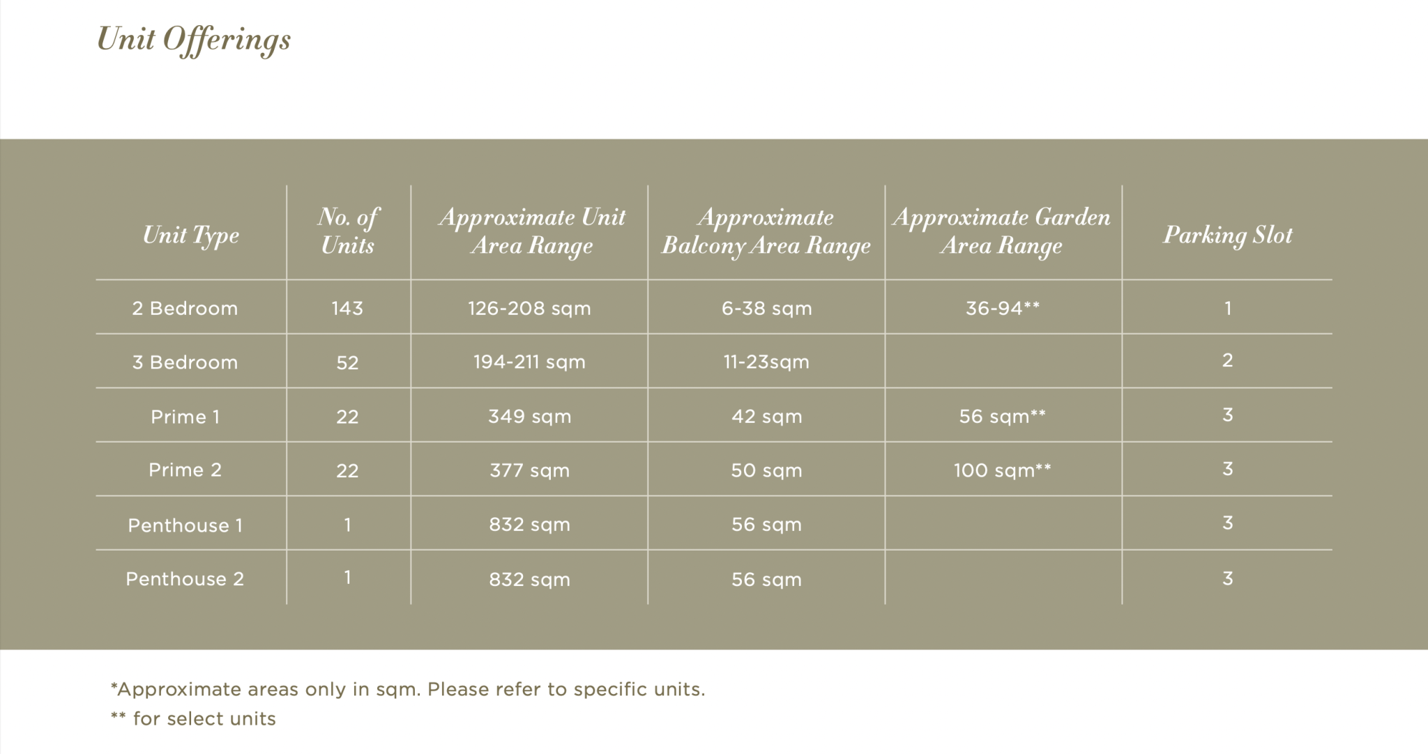 BANYAN TREE RESIDENCES MANILA BAY | FSIGMA Co., Ltd.